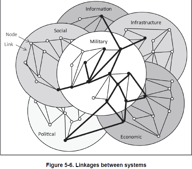 PSYOP Regimental Blog: Information Operations is Dead – Long Live ...