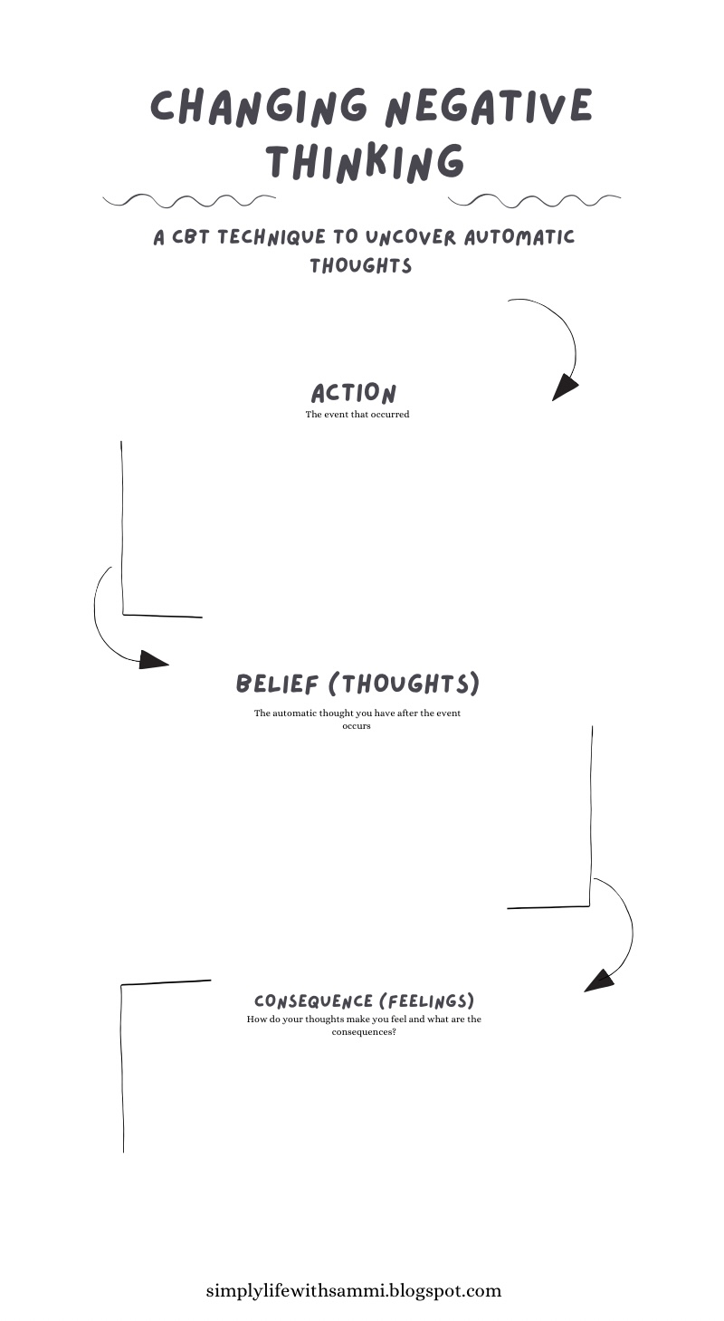 Blooming minds: Changing Negative Thinking - CBT worksheet
