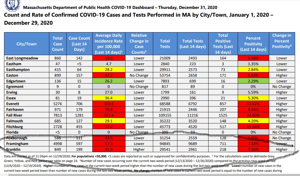 Franklin Matters: Franklin grows its COVID-19 case count and positivity ...