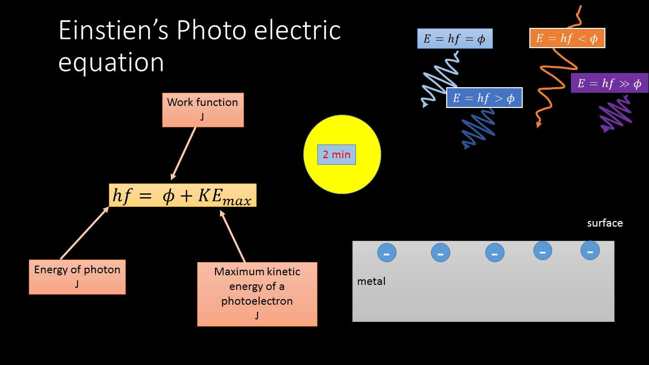 Mr Lloyd's Interactive Board: Einstein's Photoelectric Equation