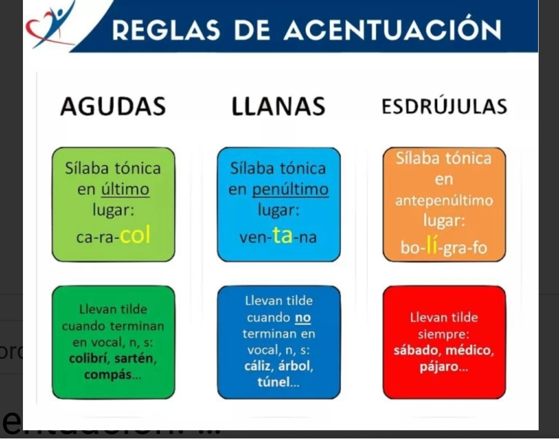 EL BLOG DE LOS SEXTOS: REGLAS GENERALES DE ACENTUACIÓN.