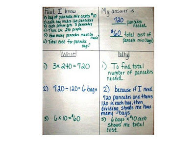 Multi-Grade Matters: Ideas for a Split Class: Writing About Our ...