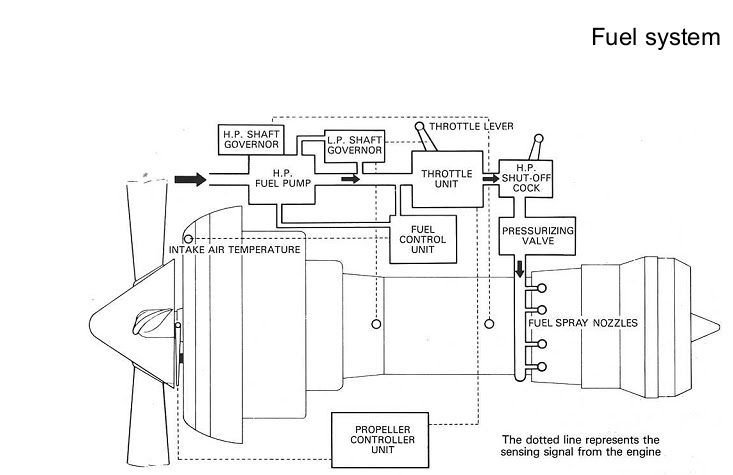 model aircraft: Fuel system - INTRODUCTION