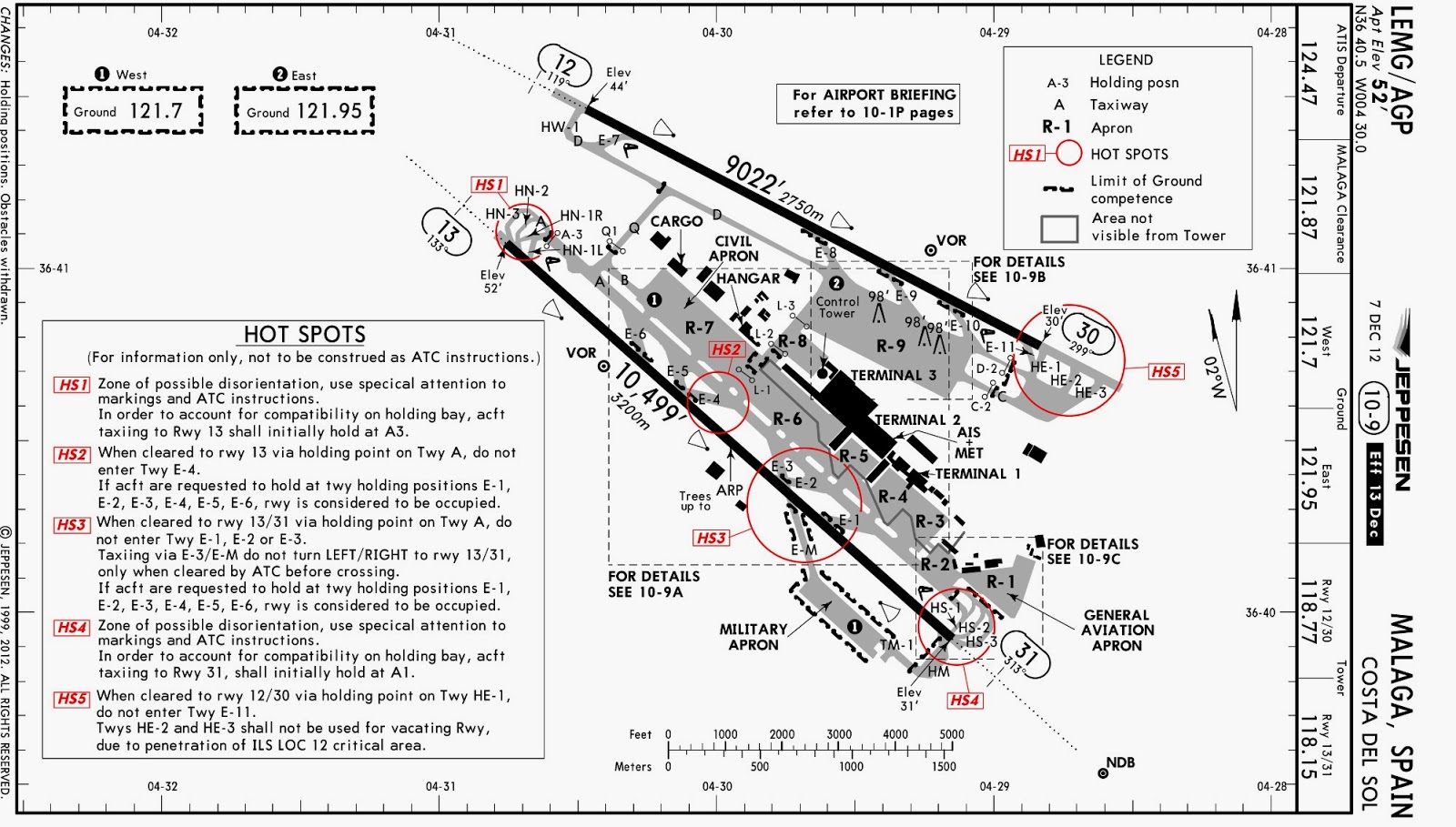 ENGLISH AND AVIATION