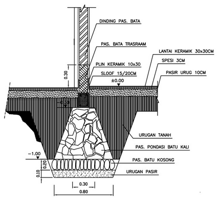 Jenis-Jenis Pondasi Dalam Proyek Konstruksi