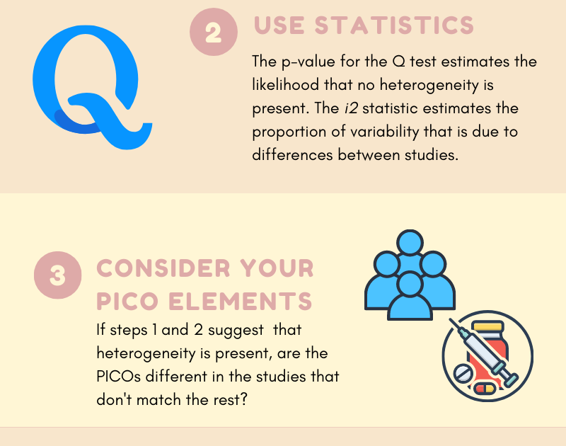 U.S. GRADE Network blog: Heterogeneity Basics: When It Matters, and ...
