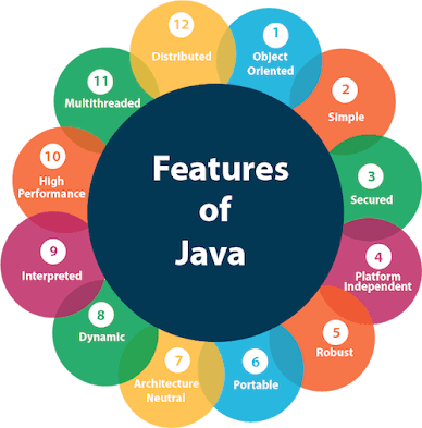 All About JAVA