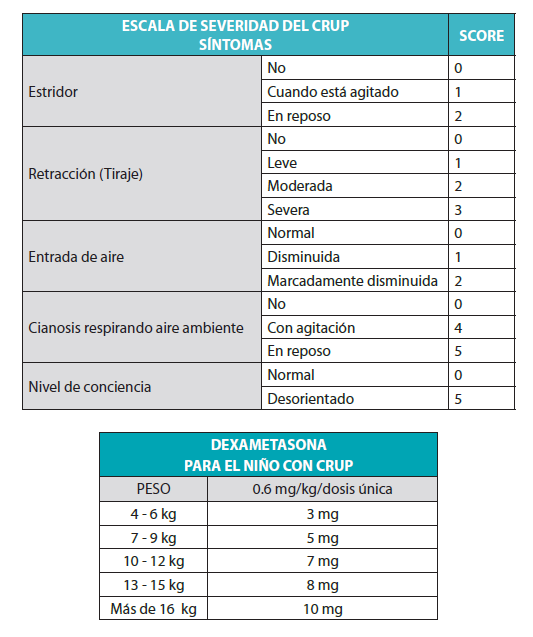SIBILANCIAS EN NIÑOS AIEPI