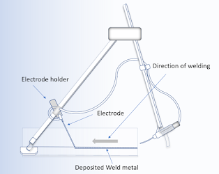 Gravity welding process