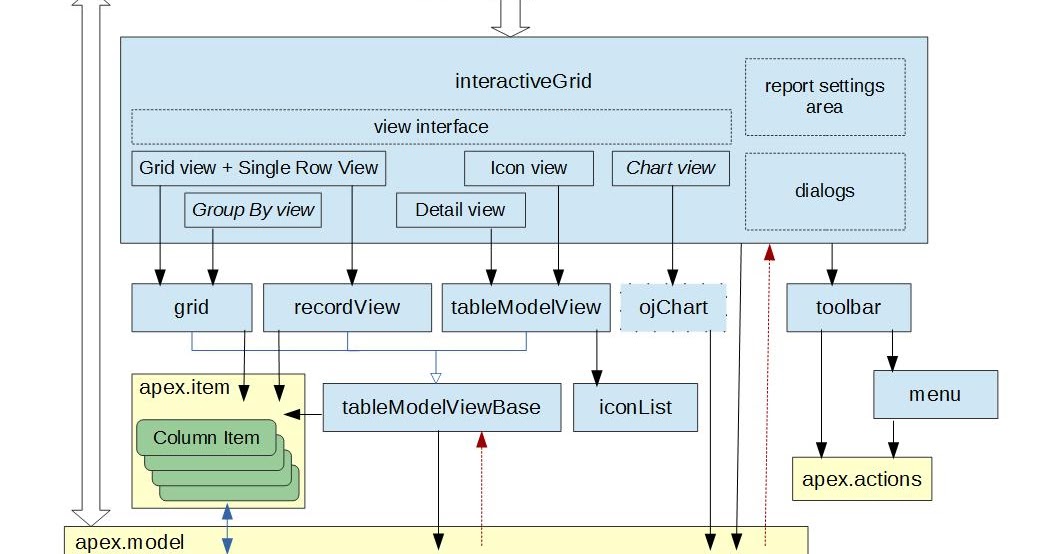 Dimitri Gielis Blog (Oracle Application Express - APEX): Add awesome ...