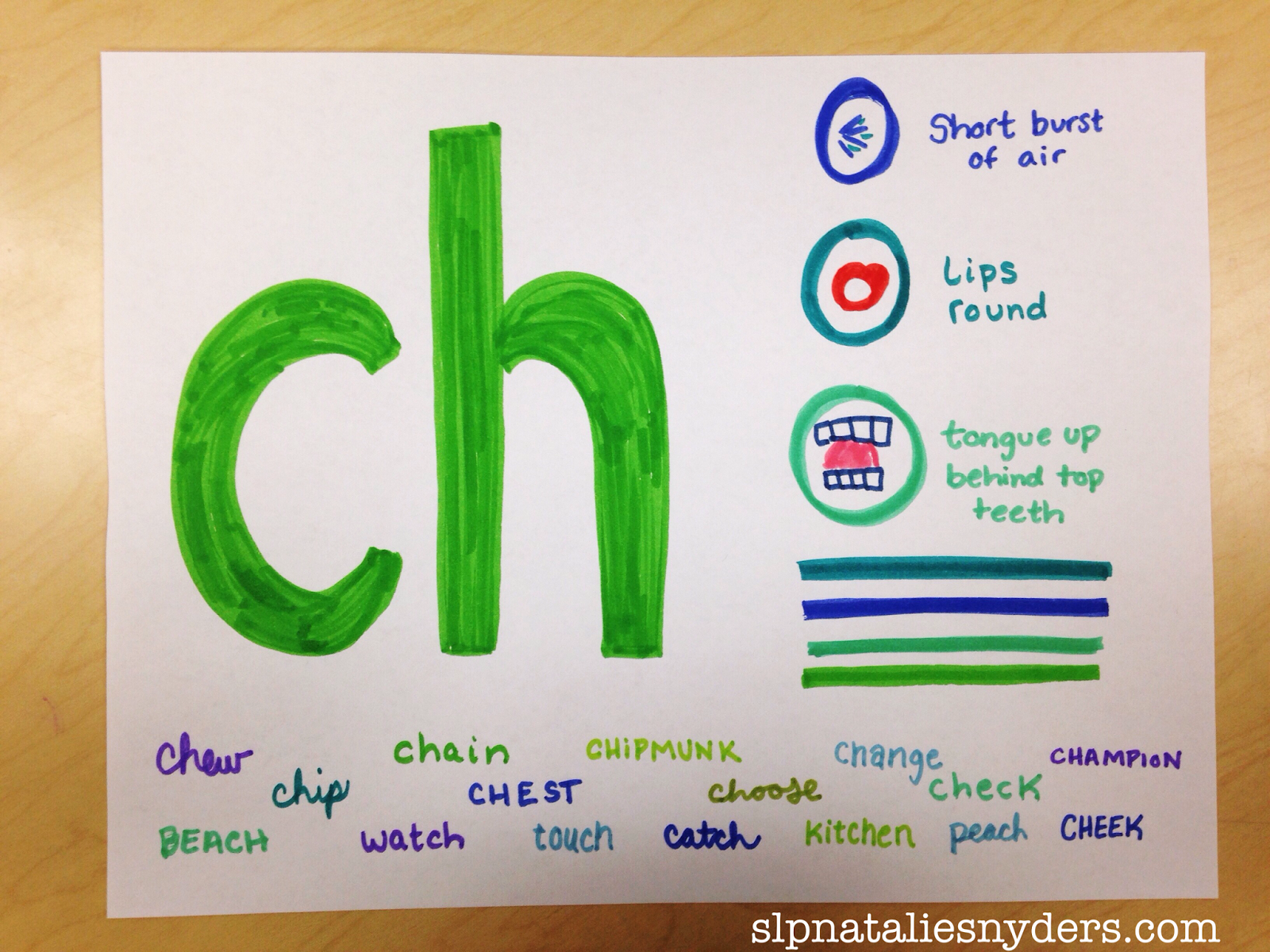 Easy Articulation Placement Reminder Posters