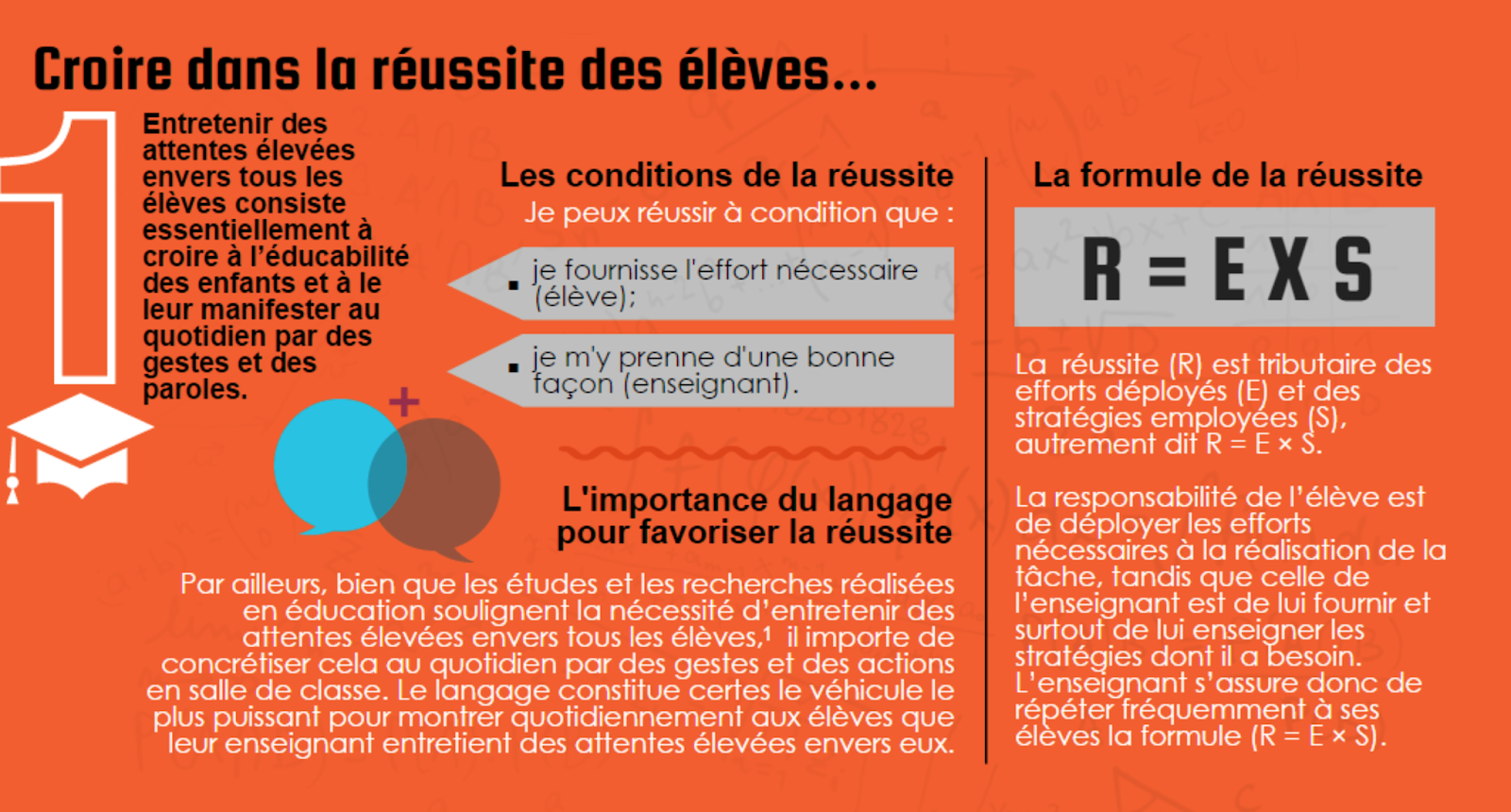 Croire aux progrès et à la réussite de chacun de nos élèves ~ Par temps ...