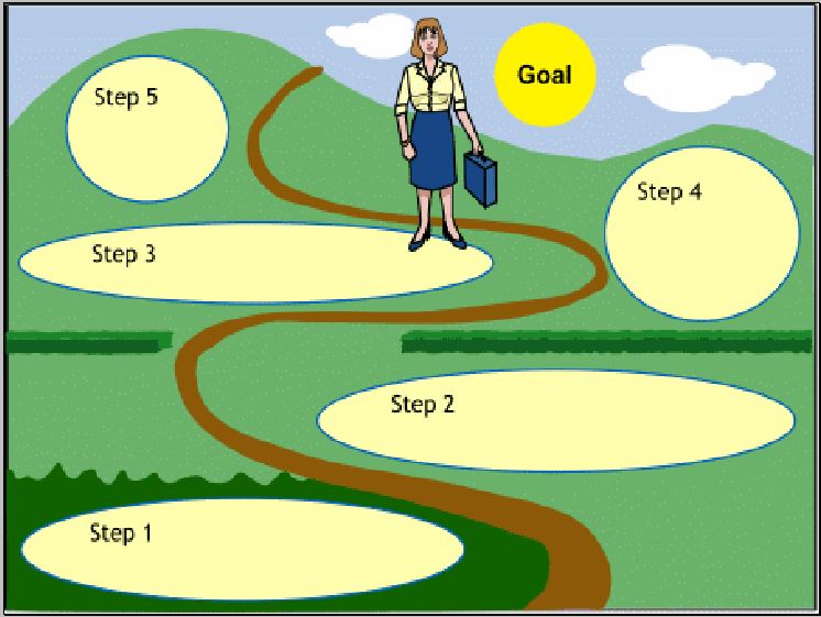 Lesson 1: What is a Goal Setting? - MyPando Group