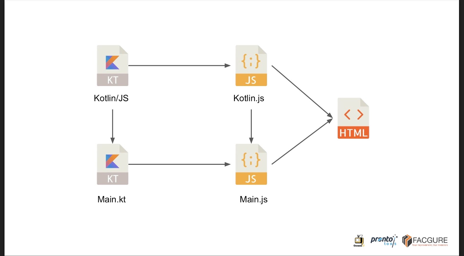 MikkiPastel Studio: มาเรียนรู้ Kotlin ที่งาน Kotlin Workshop กันเถอะ