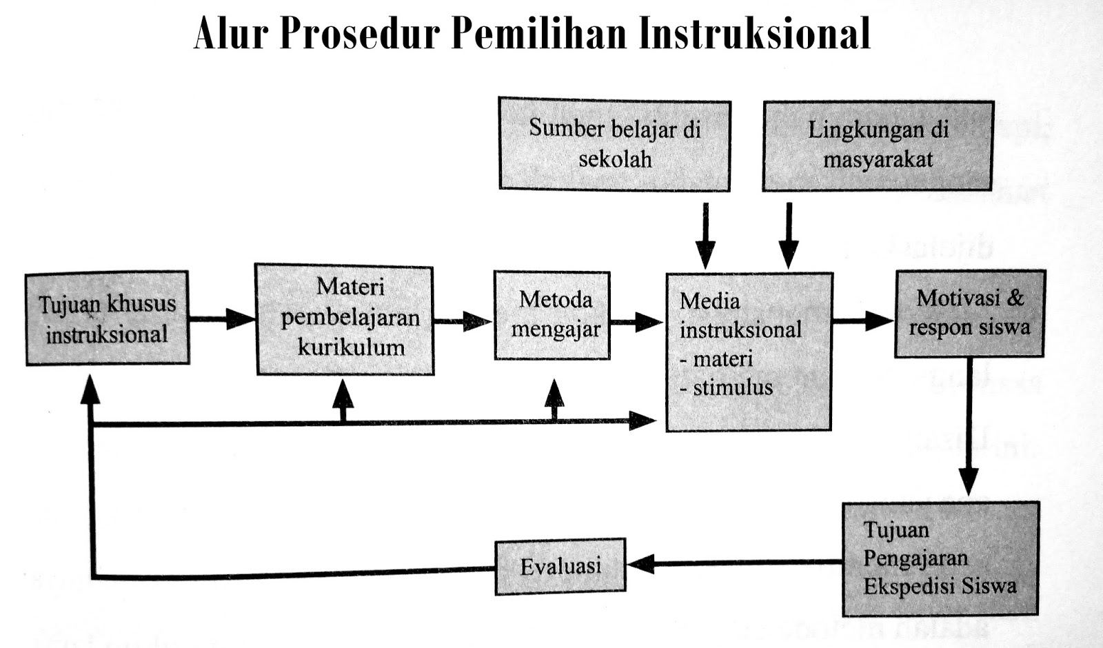 Pengertian Metode Mengajar - Manajemen Sekolah