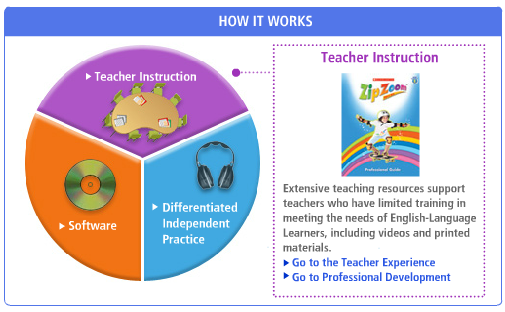 Miss Brielmann's First Grade Fun!: Software for K-3 English Language ...