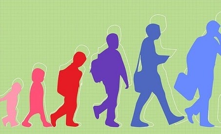 Psicología Evolutiva