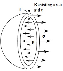 STRESS IN THIN SPHERICAL SHELL - Mechanical engineering concepts and ...