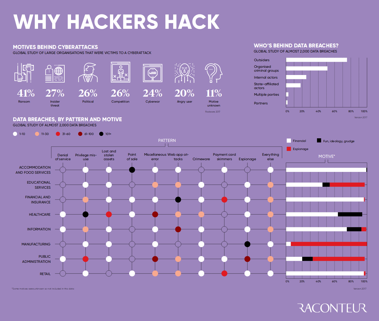 ¿Por qué "hackean" los hackers? (infografía)