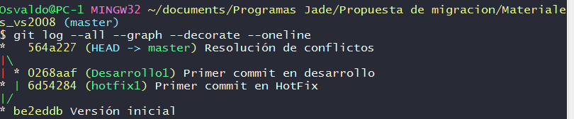 Sistemas para Control de Versiones de Software