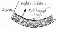 Sew Beautiful Blog: Sew an Extra Stable Lace Finish