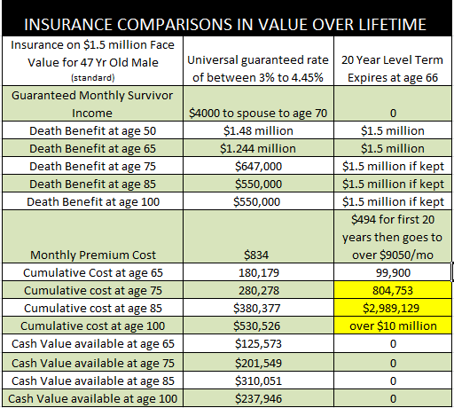 Insurance Quotes Made Easy: Should you buy more life insurance?