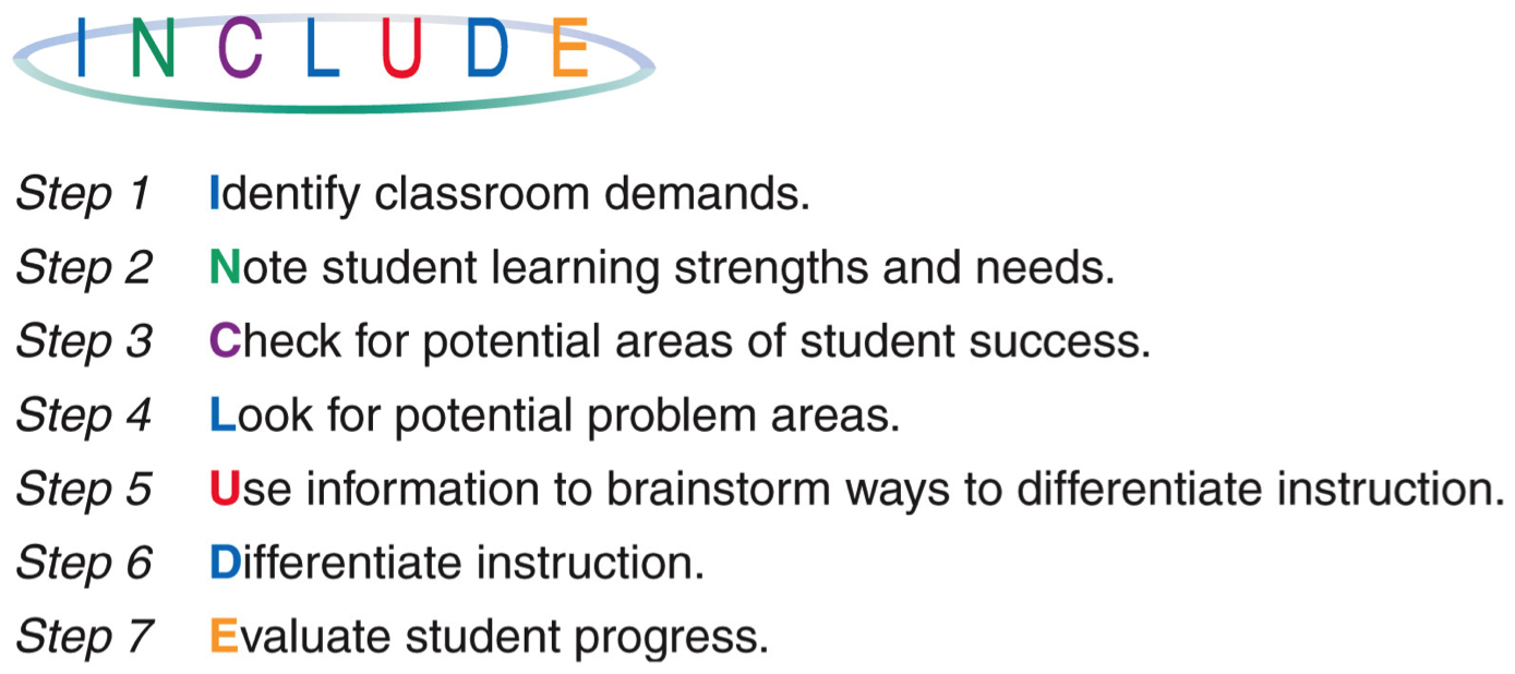 Diverse Learners In The Classroom November 2011