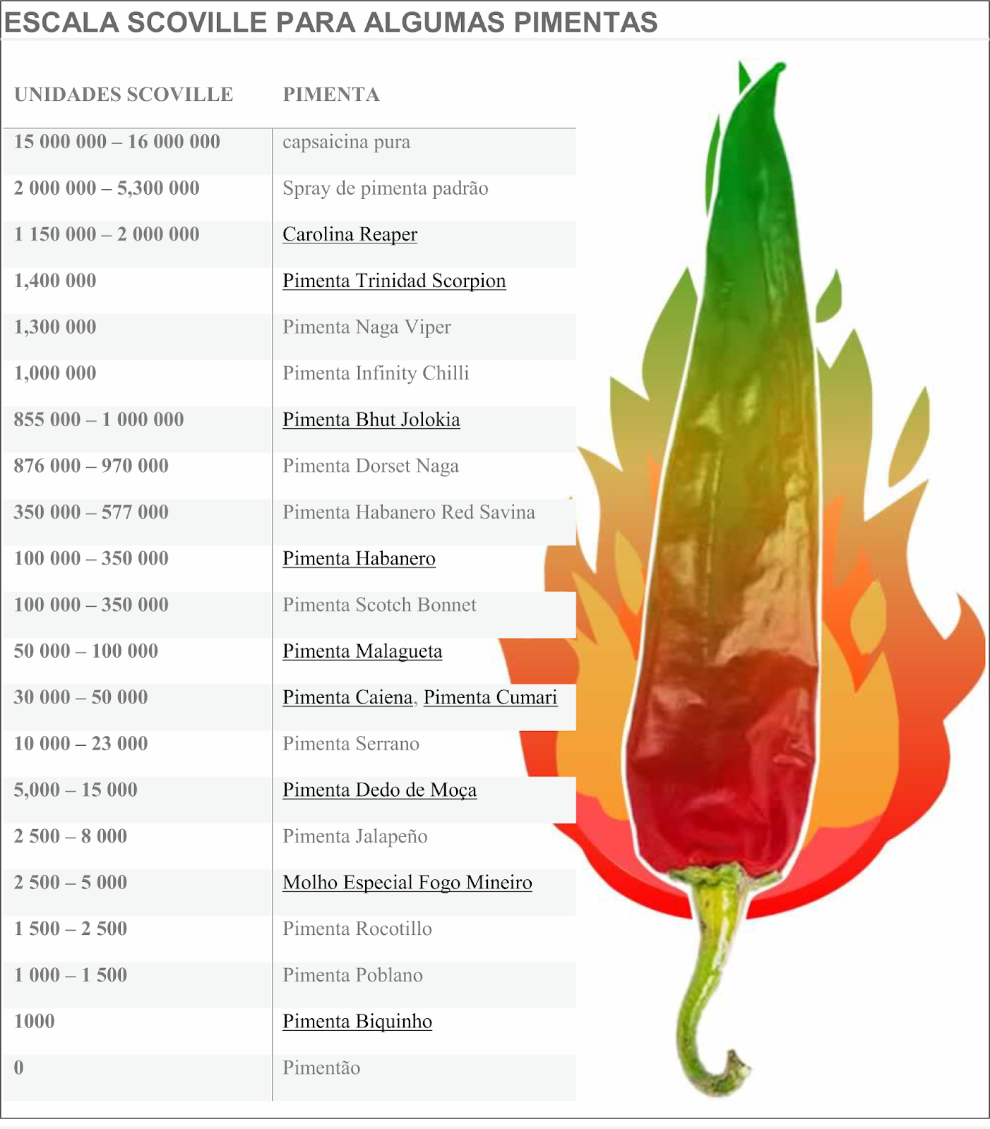 Escolhendo sua pimenta!!!