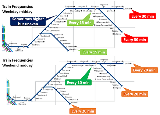 Melbourne on Transit: Timetable Tuesday #61: Can we have weekday trains ...