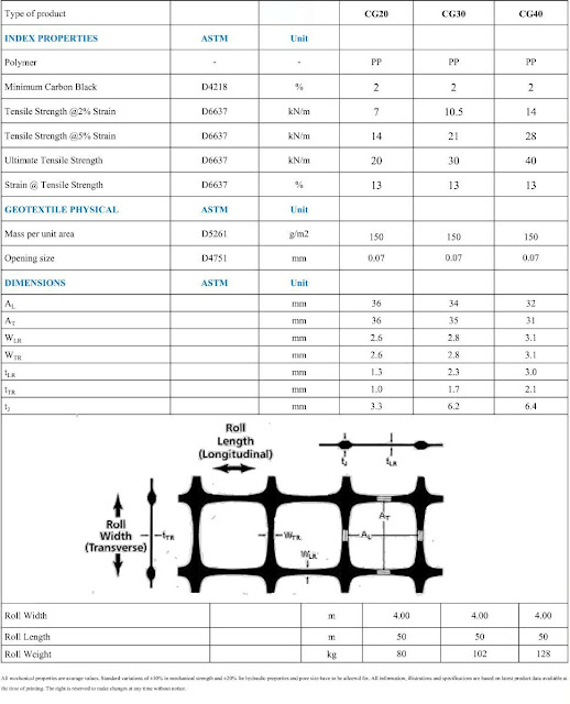 Supplier Geo textile Geo membrane Indonesia: Composite geogrids