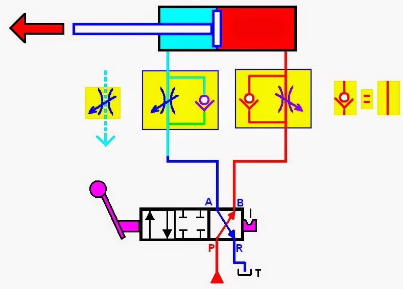 coparoman: Cilindro hidráulico controlado por válvula 4/3, operada manualmente y con control de ...