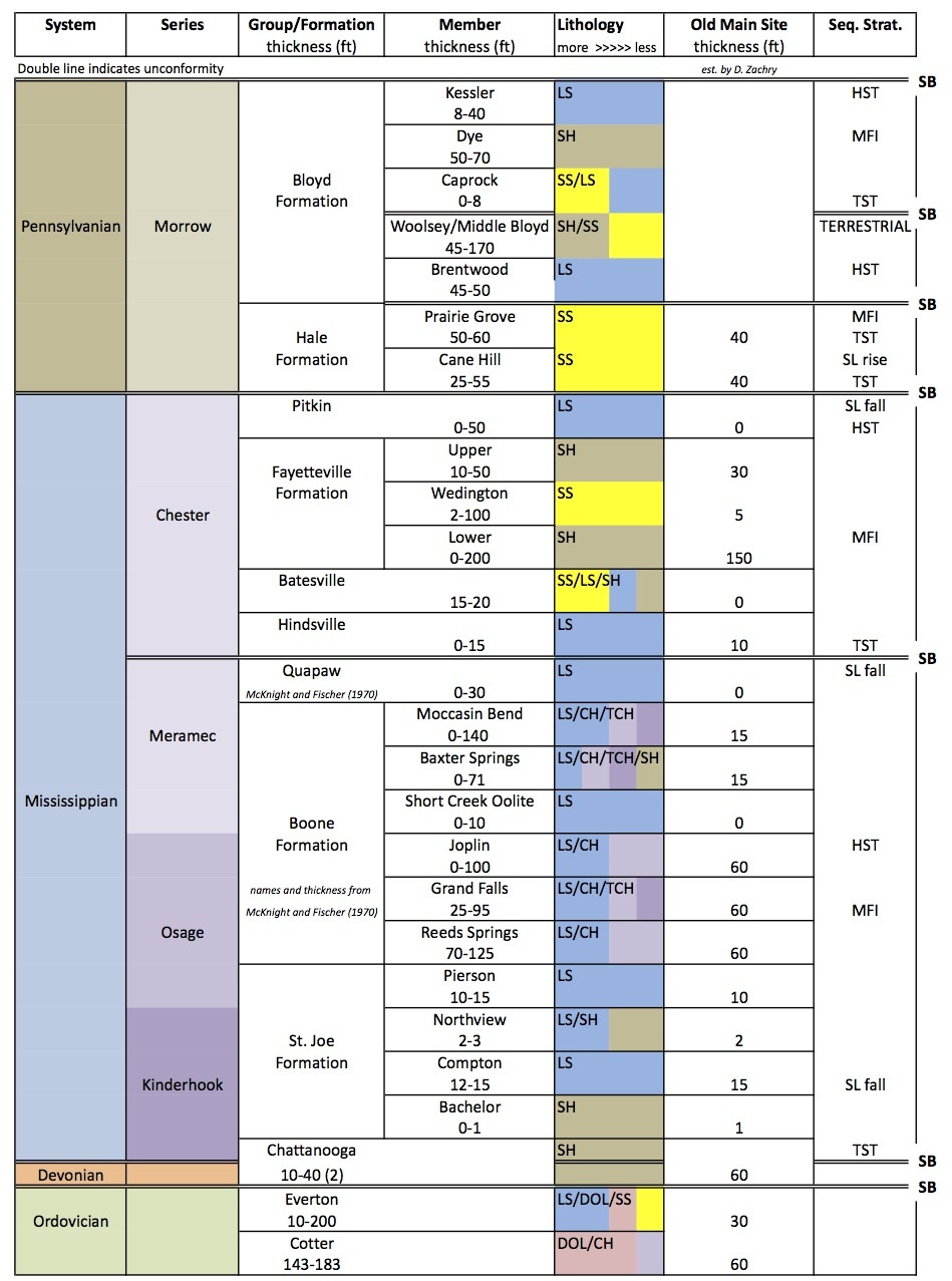 Seismos: Mathematica Strat Column