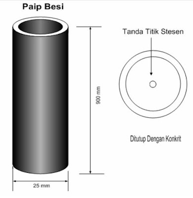 JENIS-JENIS BATU SEMPADAN