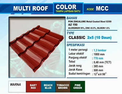 Genteng Metal Multiroof Warna (Color) - BESI WF BESI BETON BESI KANAL ...