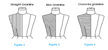 Apparel Merchandising Learner: Pattern and cutting related terms