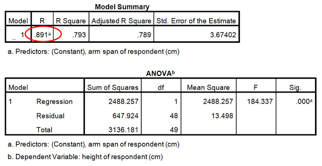 Arm Span VS Height: Data Analysis