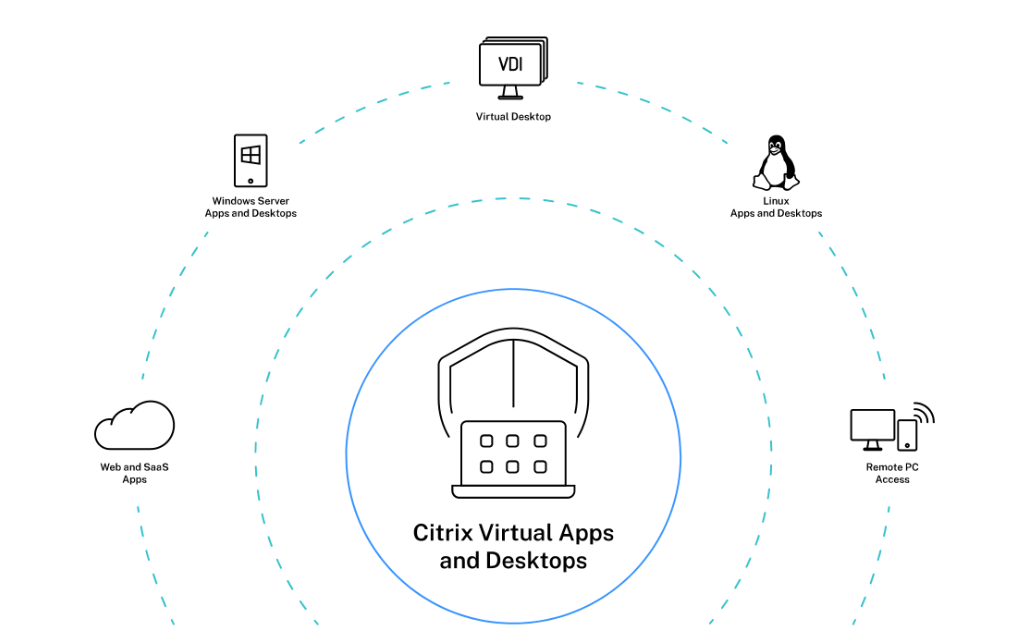 PROGRAMAS DE VIRTUALIZACIÓN