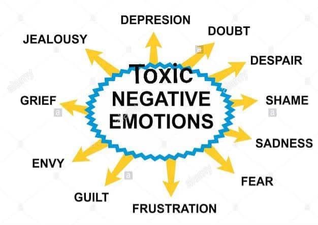 Detoxify from the Toxic Emotions