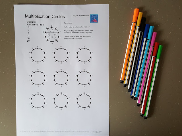 Waldorf Inspired Multiplication Crafts | Multicultural Motherhood
