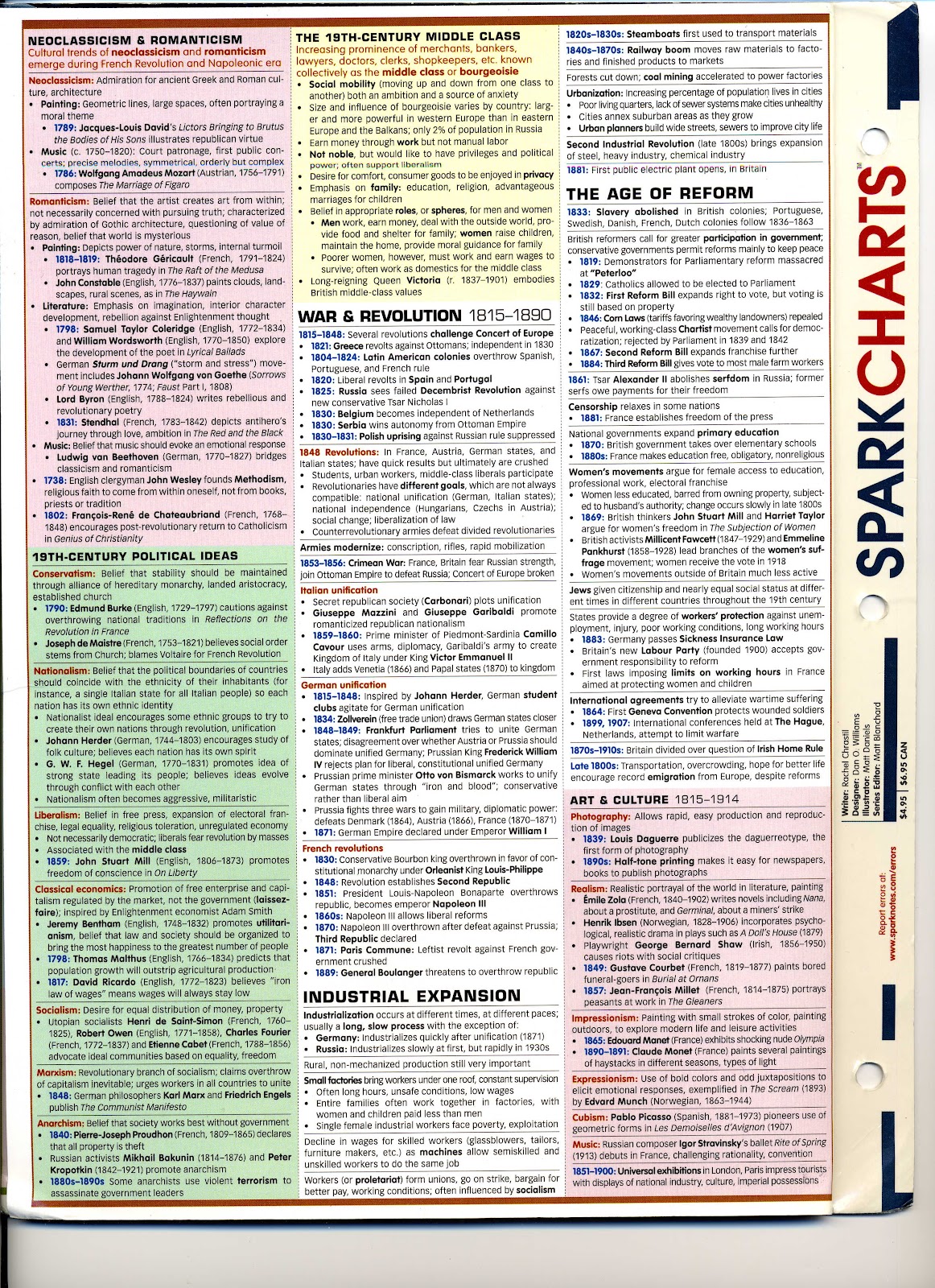 Through my eyes: Sparknotes study guide