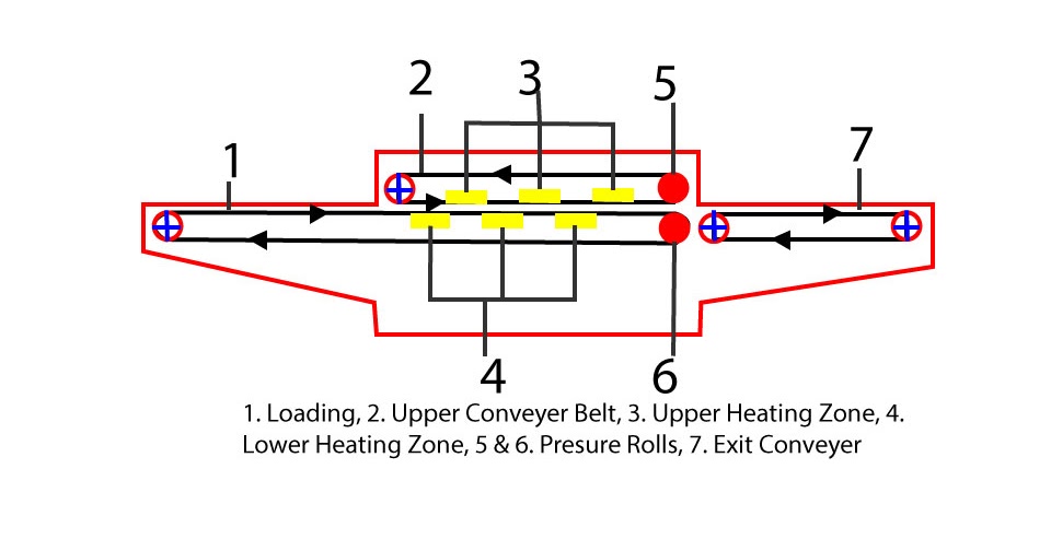 Fusing Process and Different Features - STYLE LIQUID