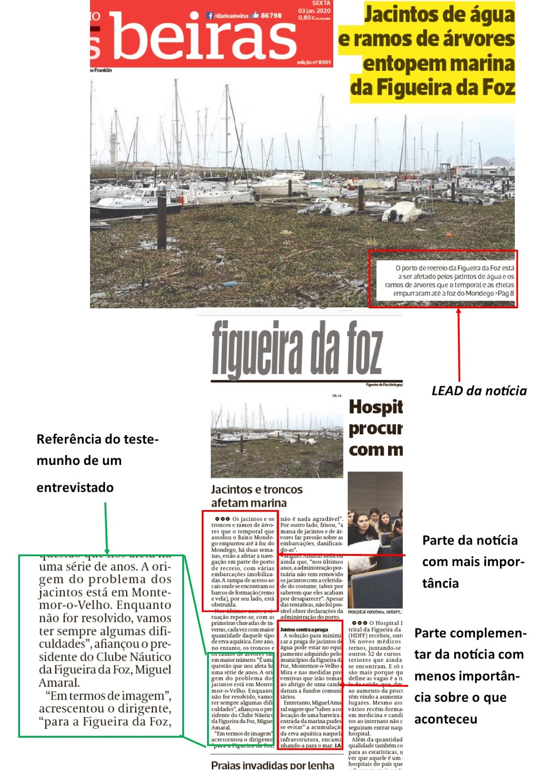 Exemplo de uma notícia