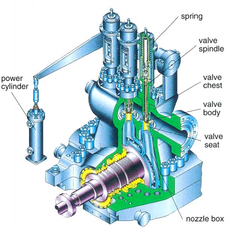 Ceracau Malam: Komponen - Komponen Utama pada Steam Turbine (bag. 1)