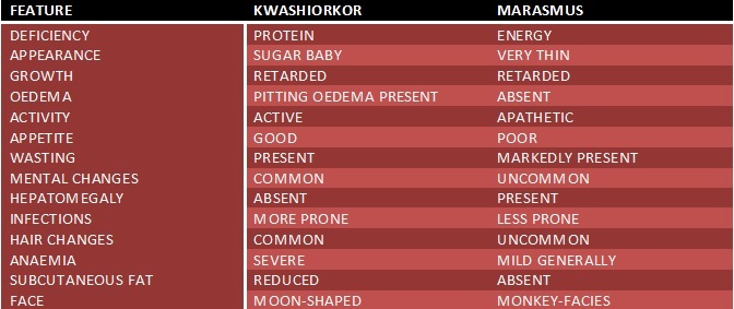 KWASHIORKOR-