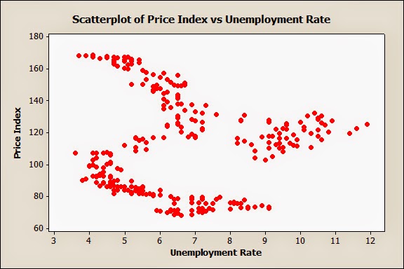Truncated thoughts: Oddest scatterplot I've seen
