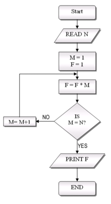 Contoh flowchart algoritma pemrograman - vintagefad