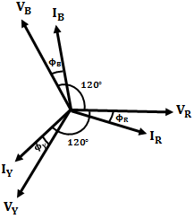 Three Wattmeter Method of Three Phase Power Measurement - its Disadvantages