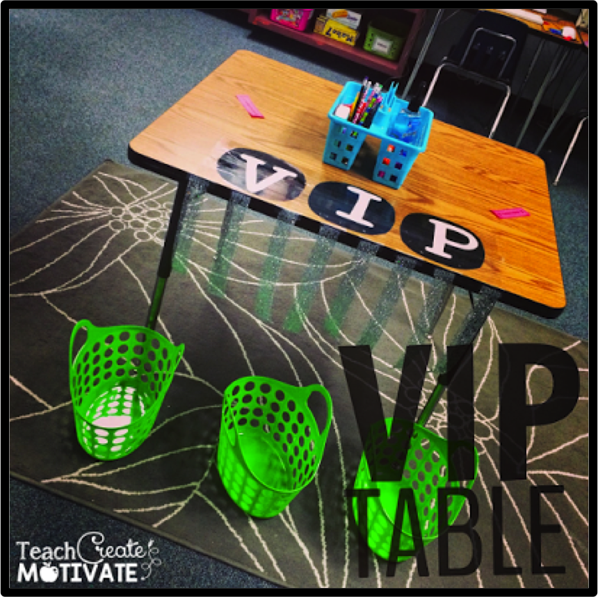 Blog Hoppin': Revisiting the VIP Table