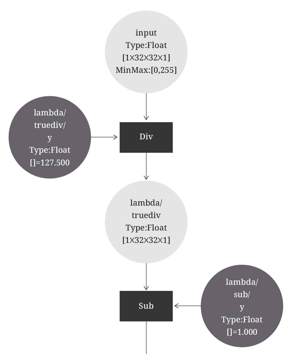 How vFlat used the TFLite GPU delegate for real time inference to scan ...