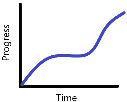 What is learning curve? | Application of learning curve in textile and ...
